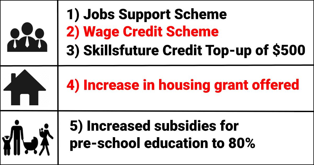 Infographic Budget 2020 Sure Boh